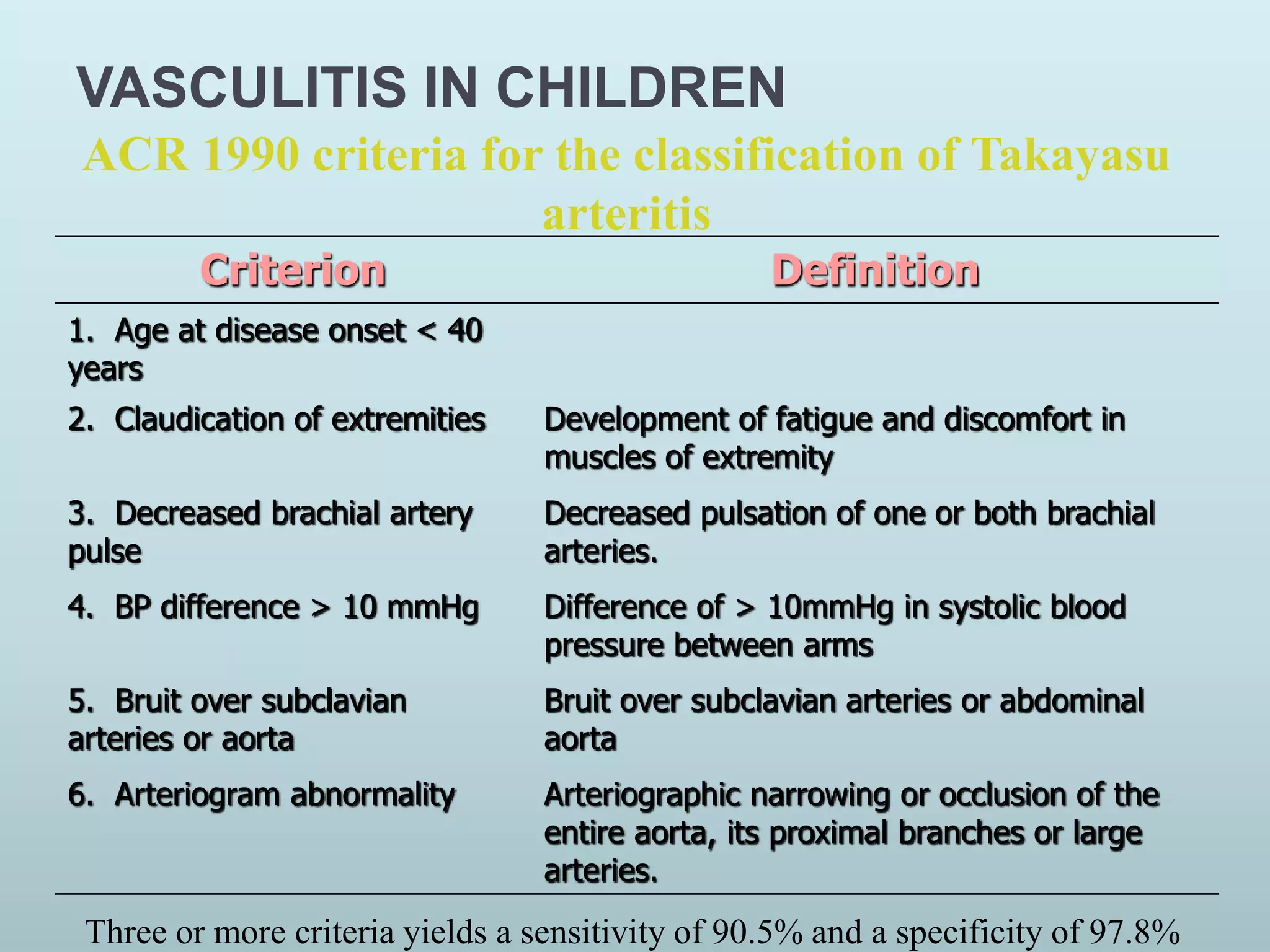 Pediatric vasculitis dr inayat ullah | PPTX