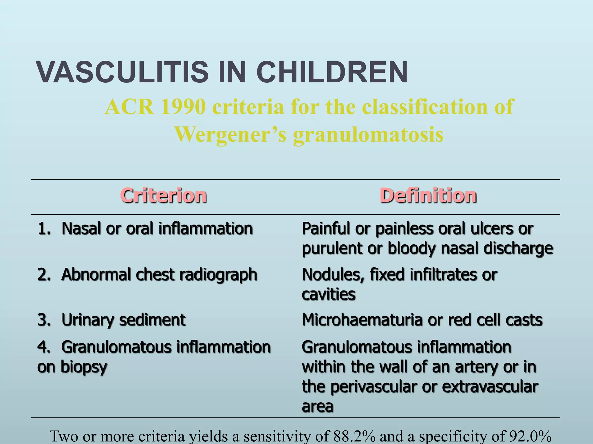 Pediatric vasculitis dr inayat ullah | PPTX