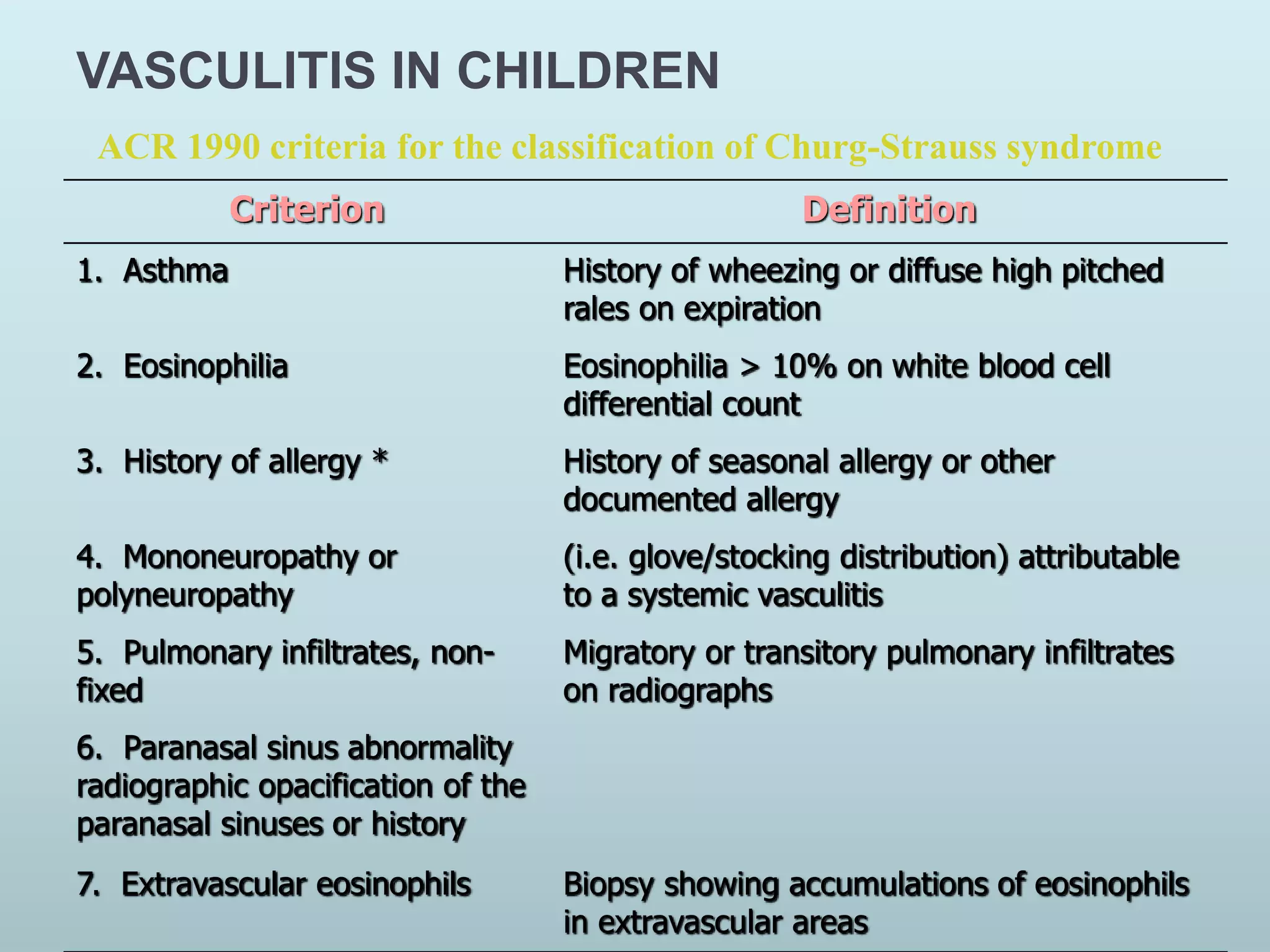 Pediatric vasculitis dr inayat ullah | PPTX