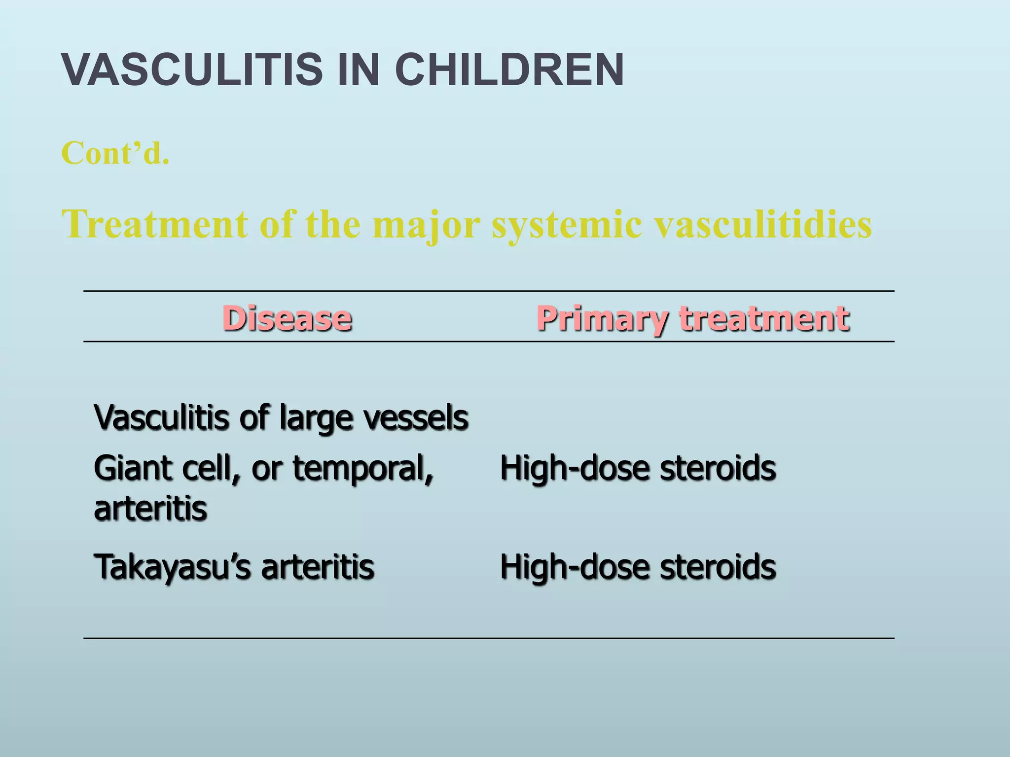 Pediatric vasculitis dr inayat ullah | PPTX