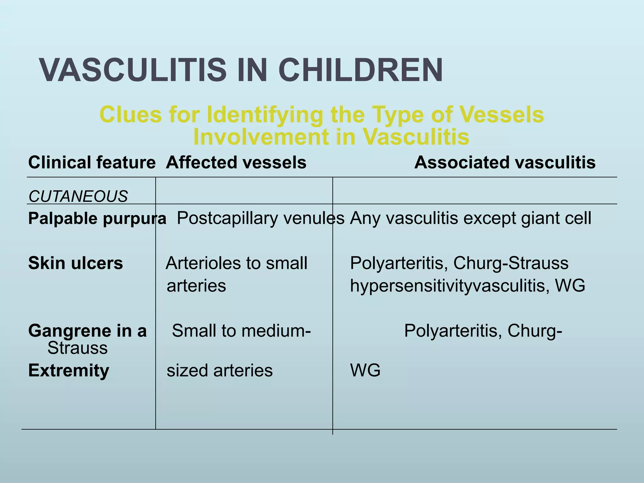 Pediatric vasculitis dr inayat ullah | PPTX
