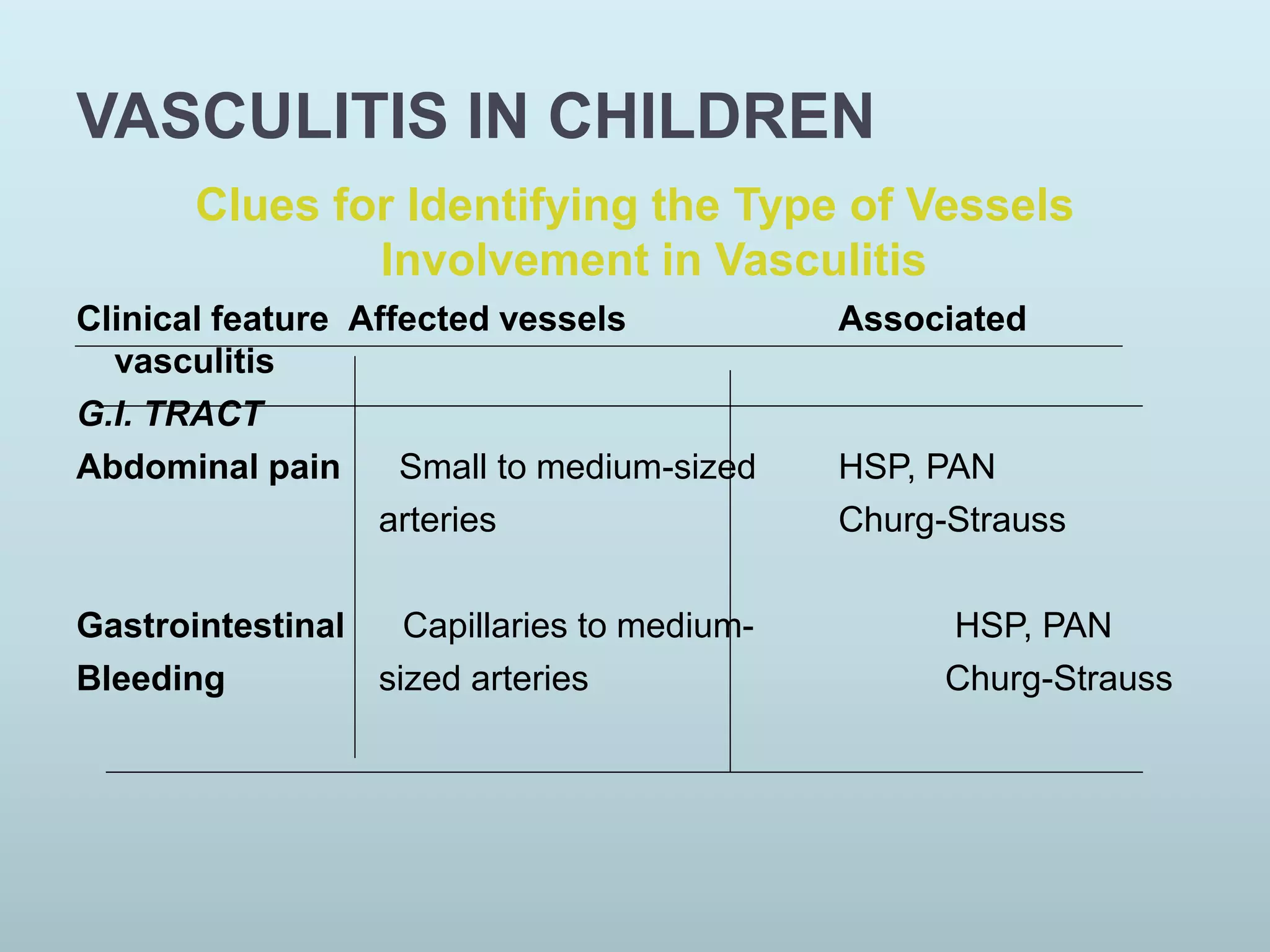 Pediatric vasculitis dr inayat ullah | PPTX