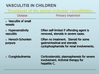 Pediatric vasculitis dr inayat ullah | PPTX
