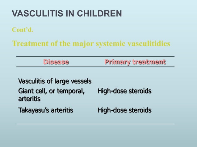 Pediatric vasculitis dr inayat ullah | PPTX