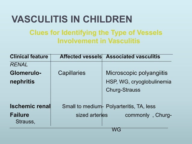 Pediatric vasculitis dr inayat ullah | PPTX