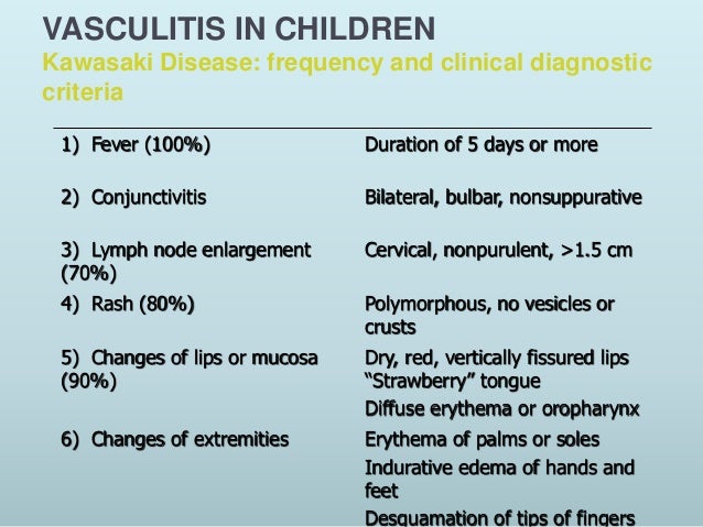 Pediatric vasculitis dr inayat ullah