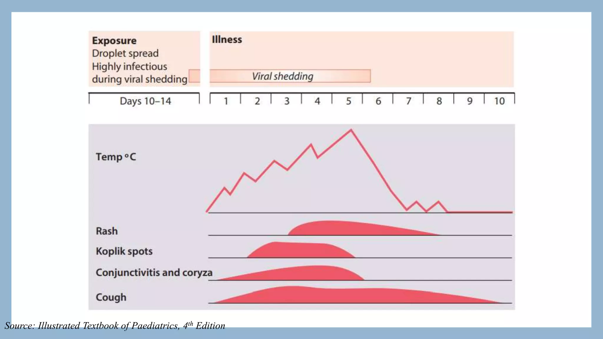 Common Pediatric Viral Exanthems | PPTX