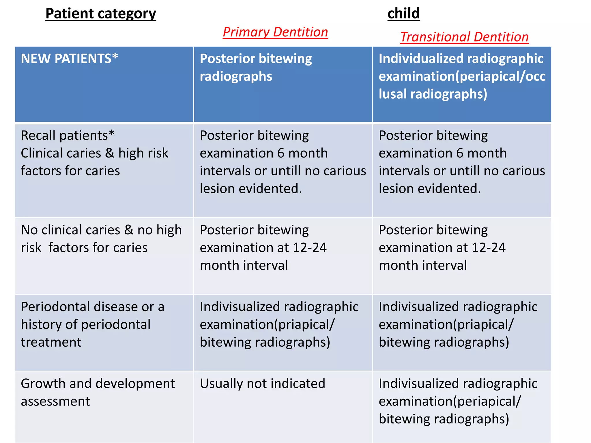 Pediatric Radiology | PPTX