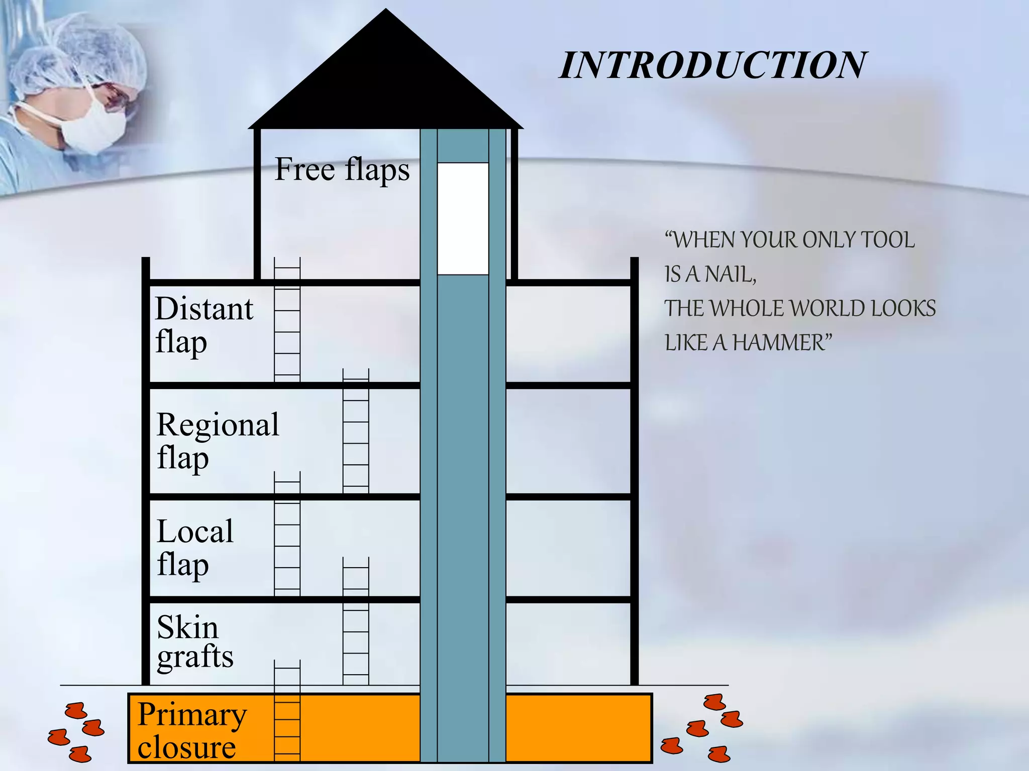scope of Pedicled flaps in oral and maxillofacial surgery | PPTX