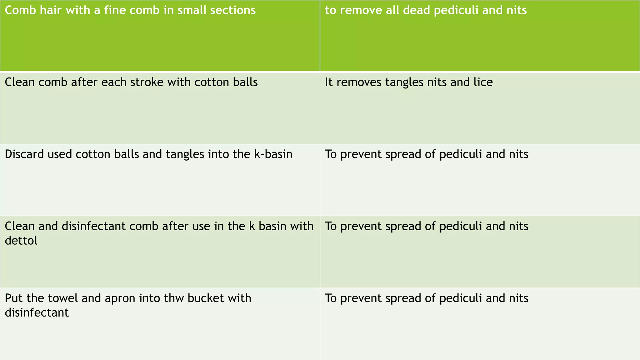 pediculosis treatment.pptx