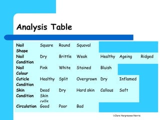 Pedicure - nail and skin analysis | PPT
