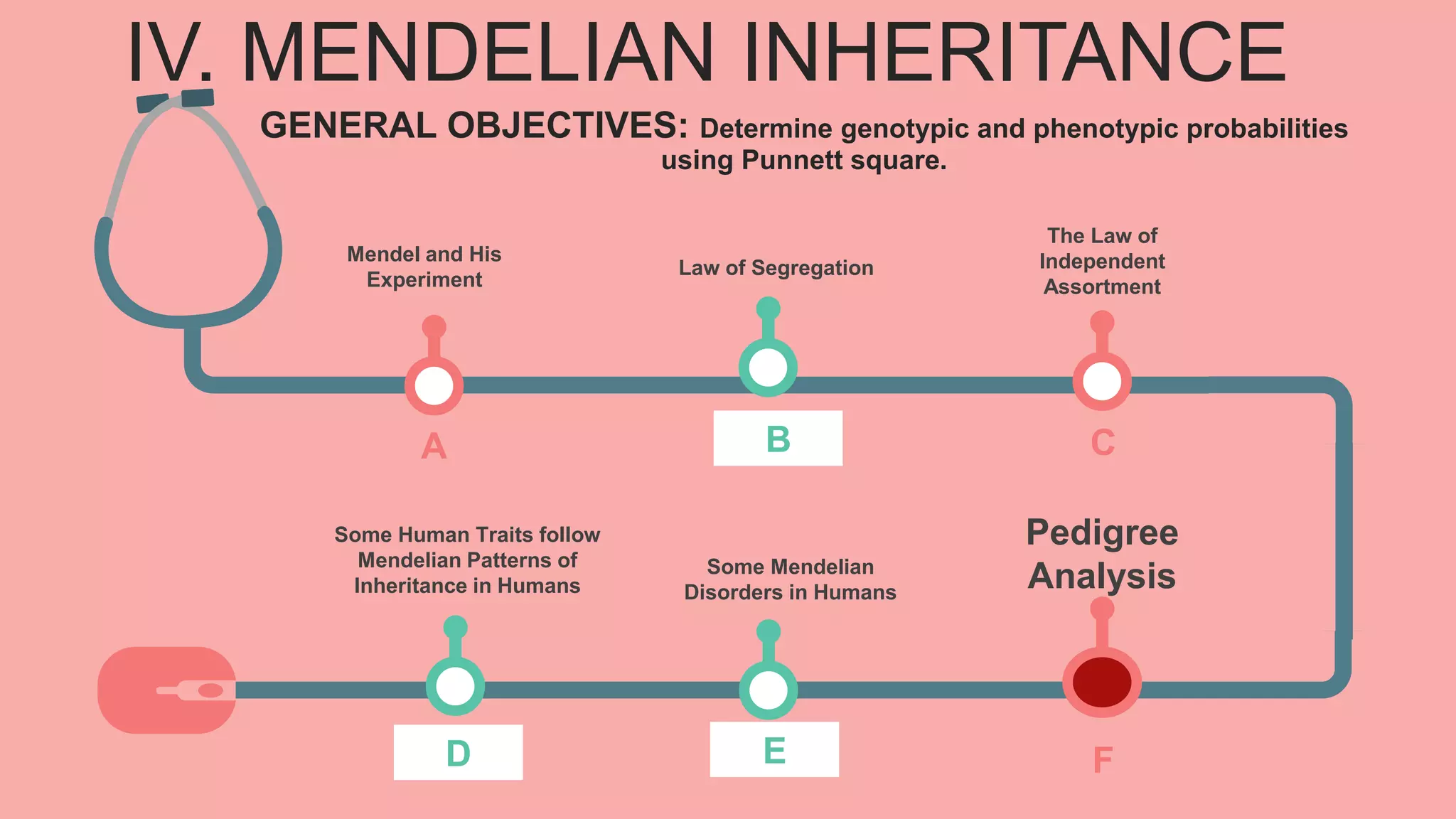 IV. MENDELIAN INHERITANCE (The Pedigree analysis) | PPTX