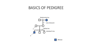 PEDIGREE ANALYSIS.pptx