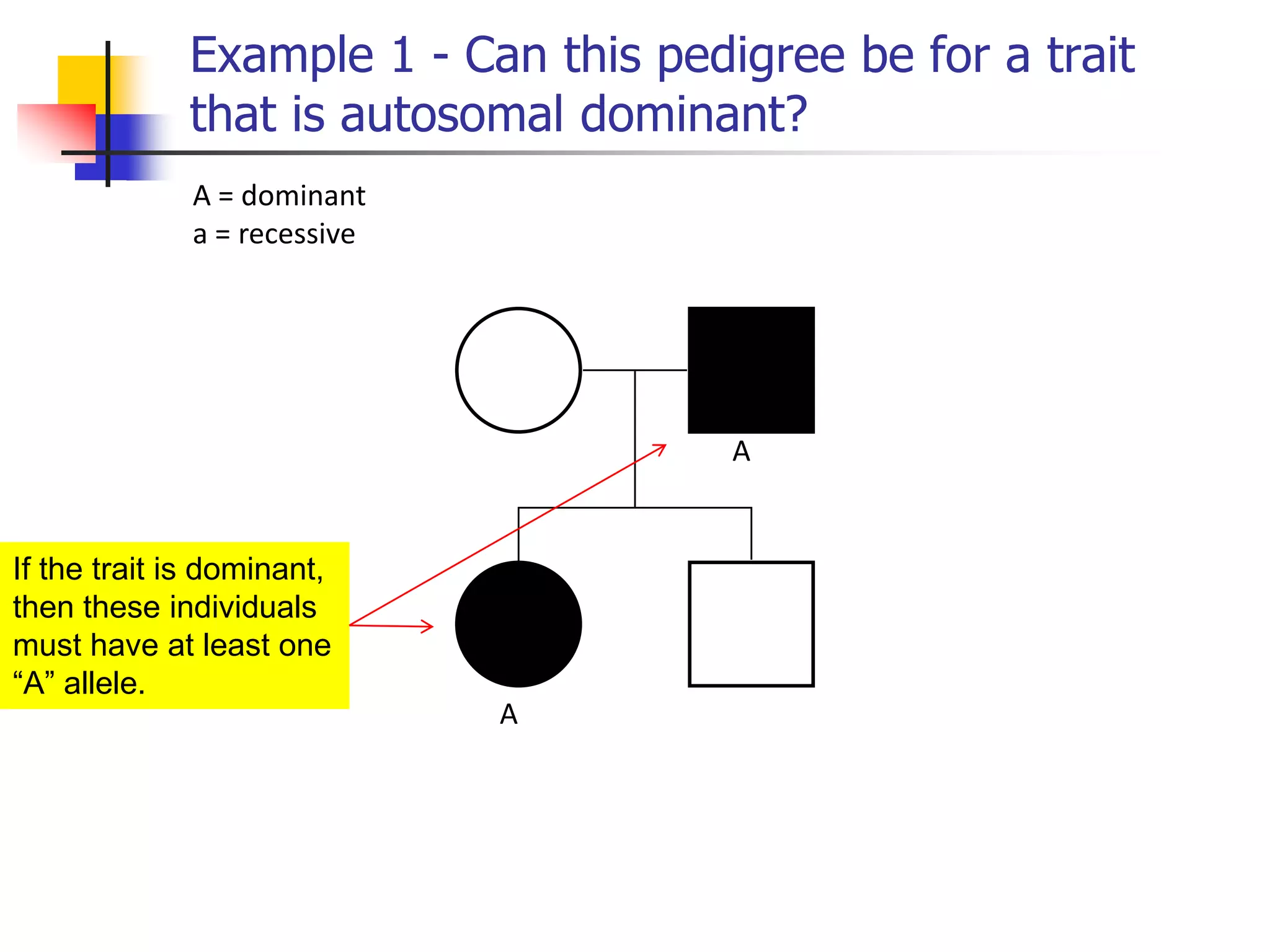 Pedigree analysis self study exercise | PDF