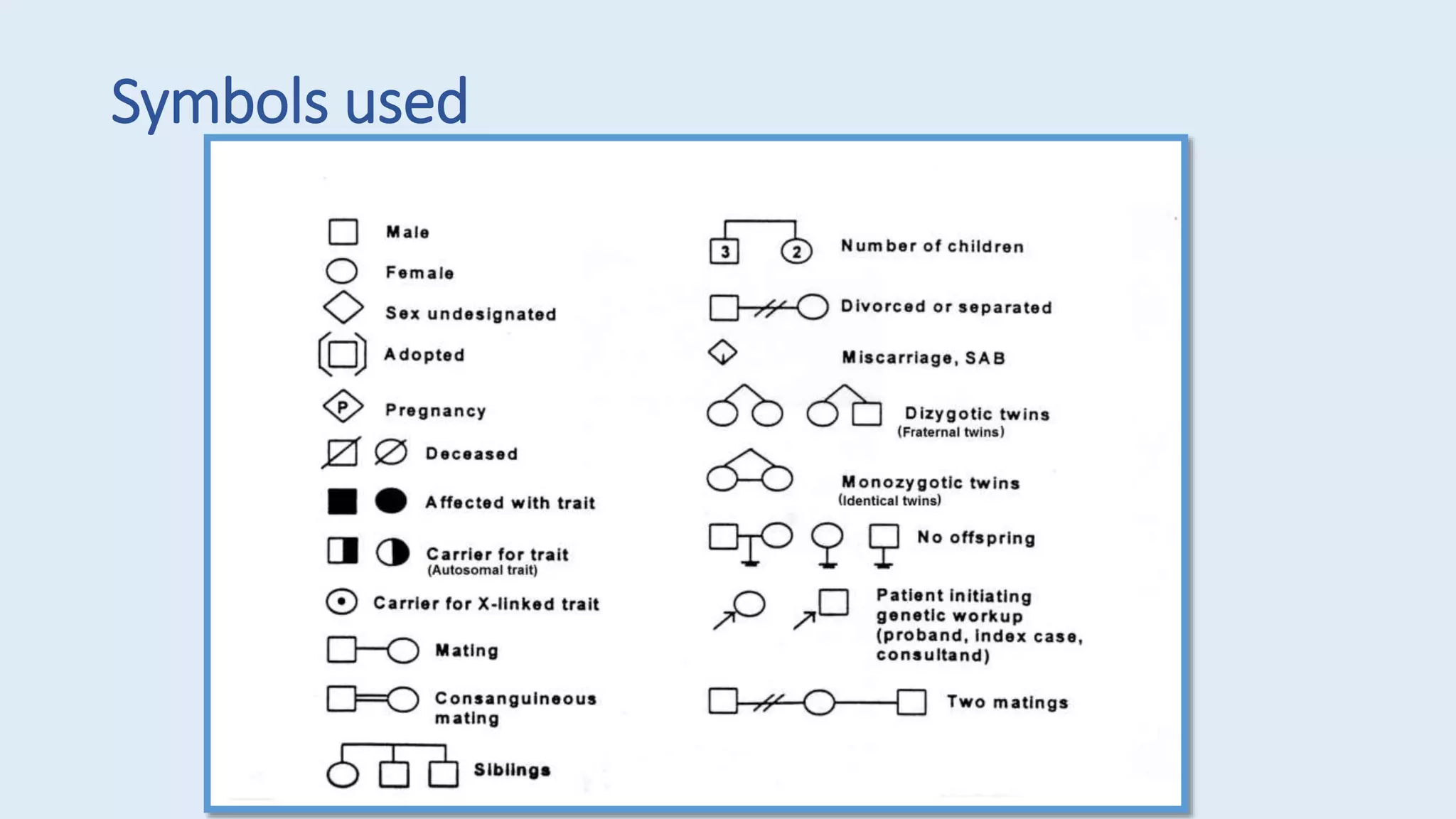 Pedigree chart & autosomal inheritance | PPTX