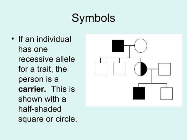 Pedigree Charts and pedigree analysis.ppt