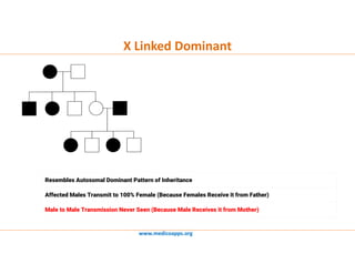 Pedigree charts & analysis | PDF
