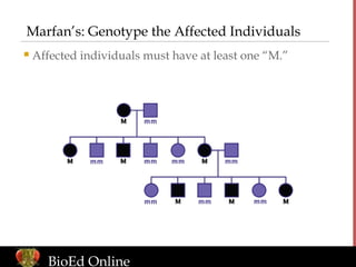 Pedigree examples | PPT
