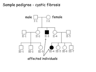 Pedigree presentation | PPT