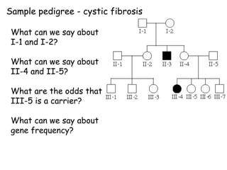 Cystic Fibrosis Pedigree