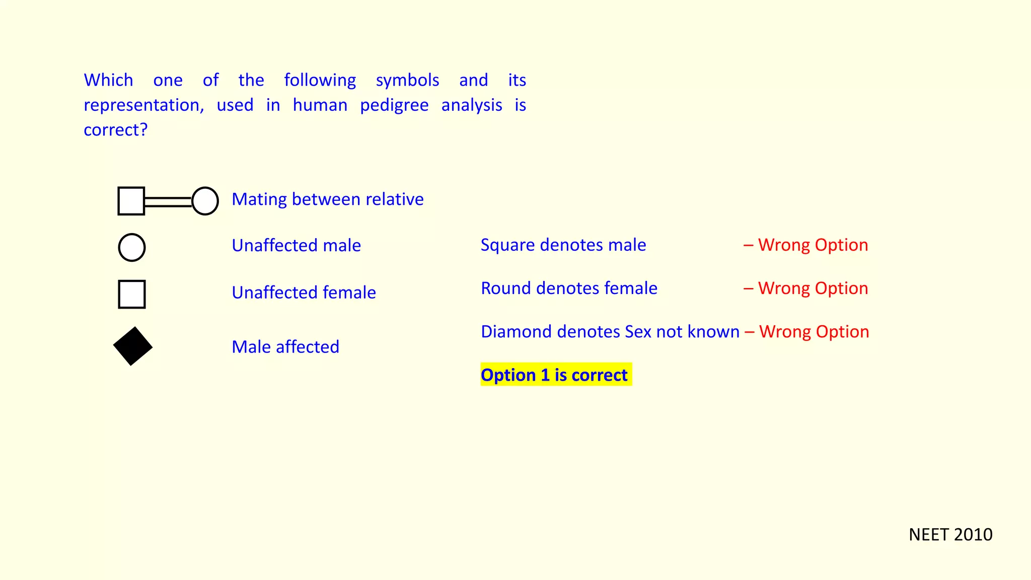 Pedigree problems (NEET) | PPTX