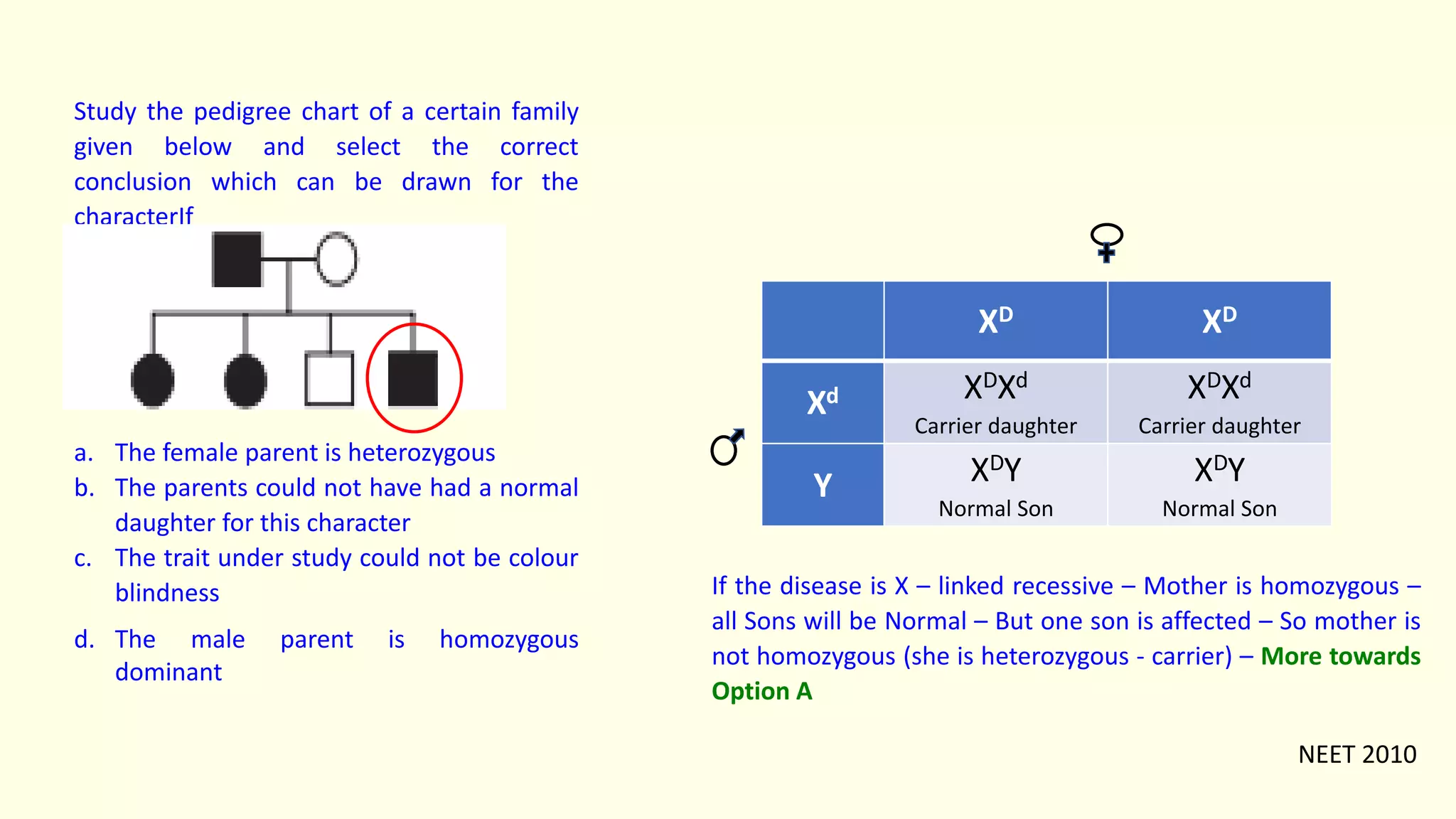 Pedigree problems (NEET) | PPTX