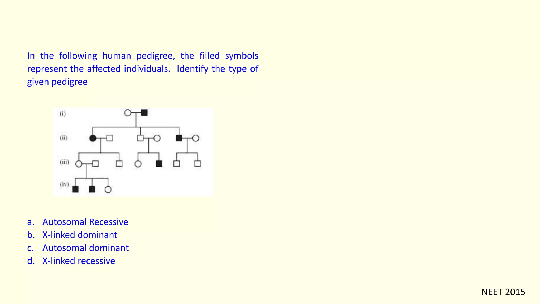 Pedigree problems (NEET) | PPTX