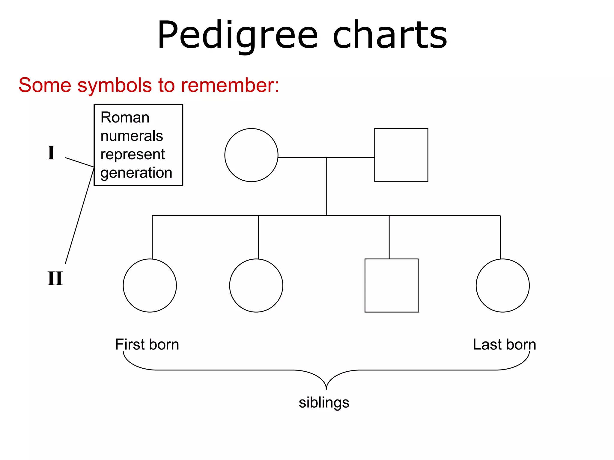 Pedigrees lesson | PPT
