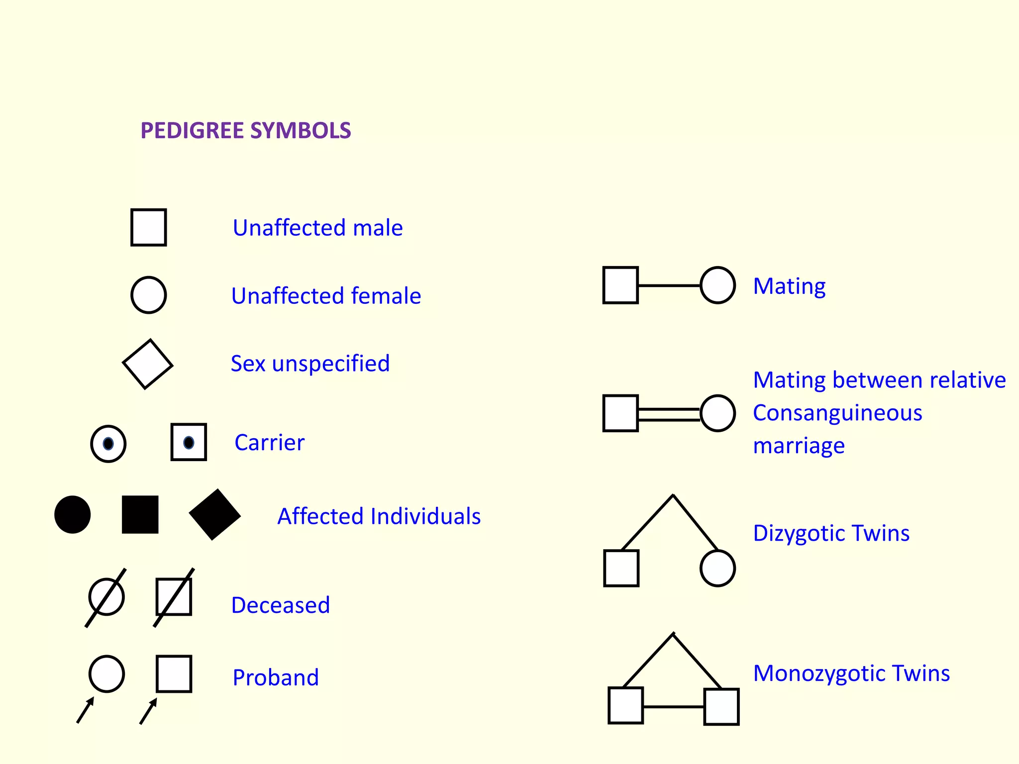 Pedigree Analysis | PPTX