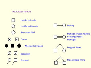 Pedigree Analysis | PPTX