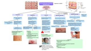 PED INFECÇÕES BACTERIANAS SUPERFICIAIS.pdf