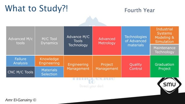 Introduction to Production Engineering Department | PPTX