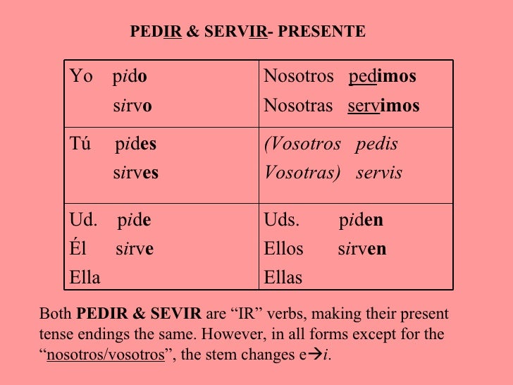 Pedir Servir Traer Pedir Servir Traer
