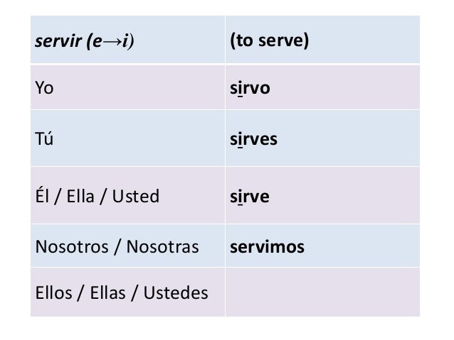 Servir Conjugation Chart