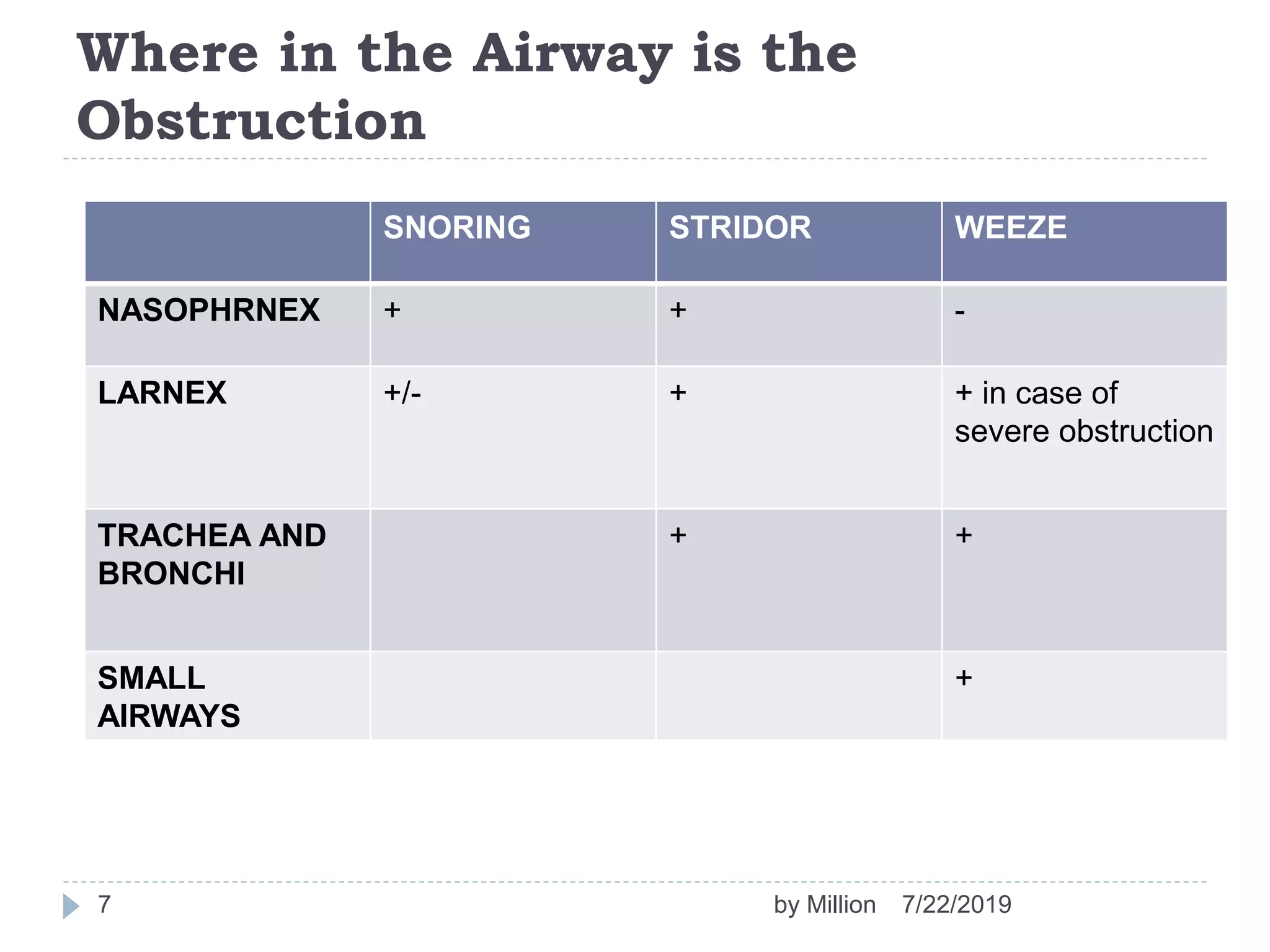 pediatric air way obstruction | PPTX