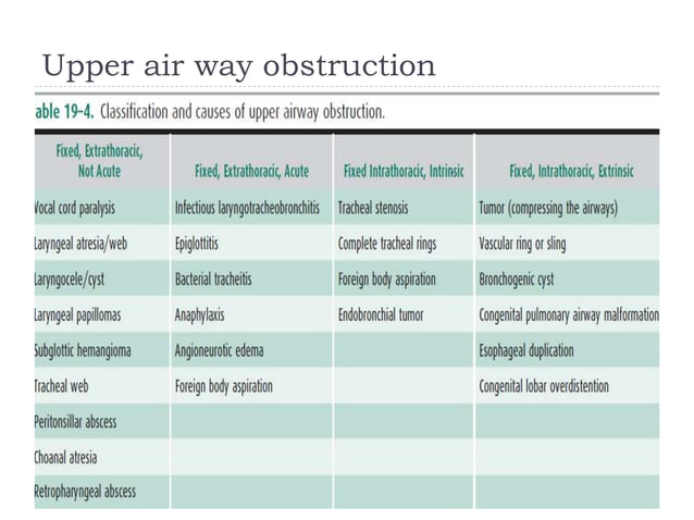 pediatric air way obstruction | PPTX | Ear, Nose and Throat Conditions ...
