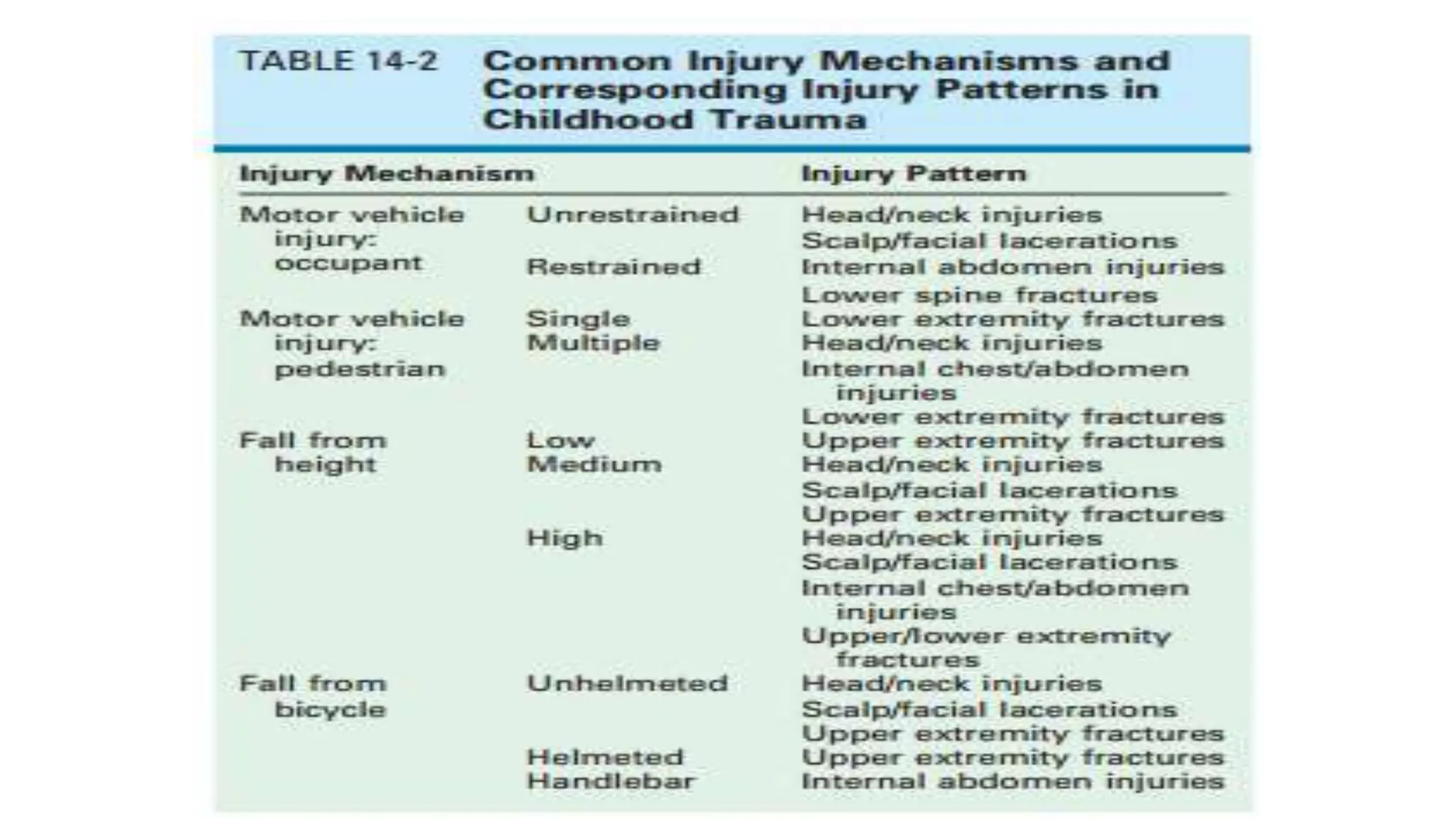 pediatric trauma early diagnosis, evaluation and management | PPTX