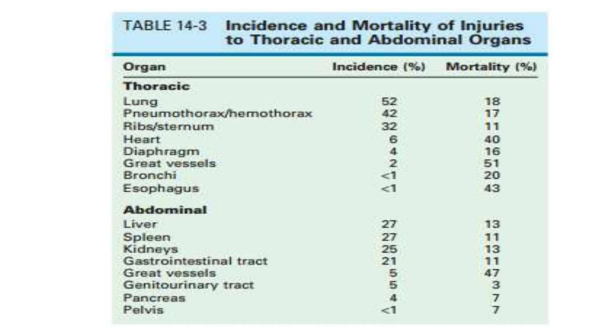 pediatric trauma early diagnosis, evaluation and management | PPTX