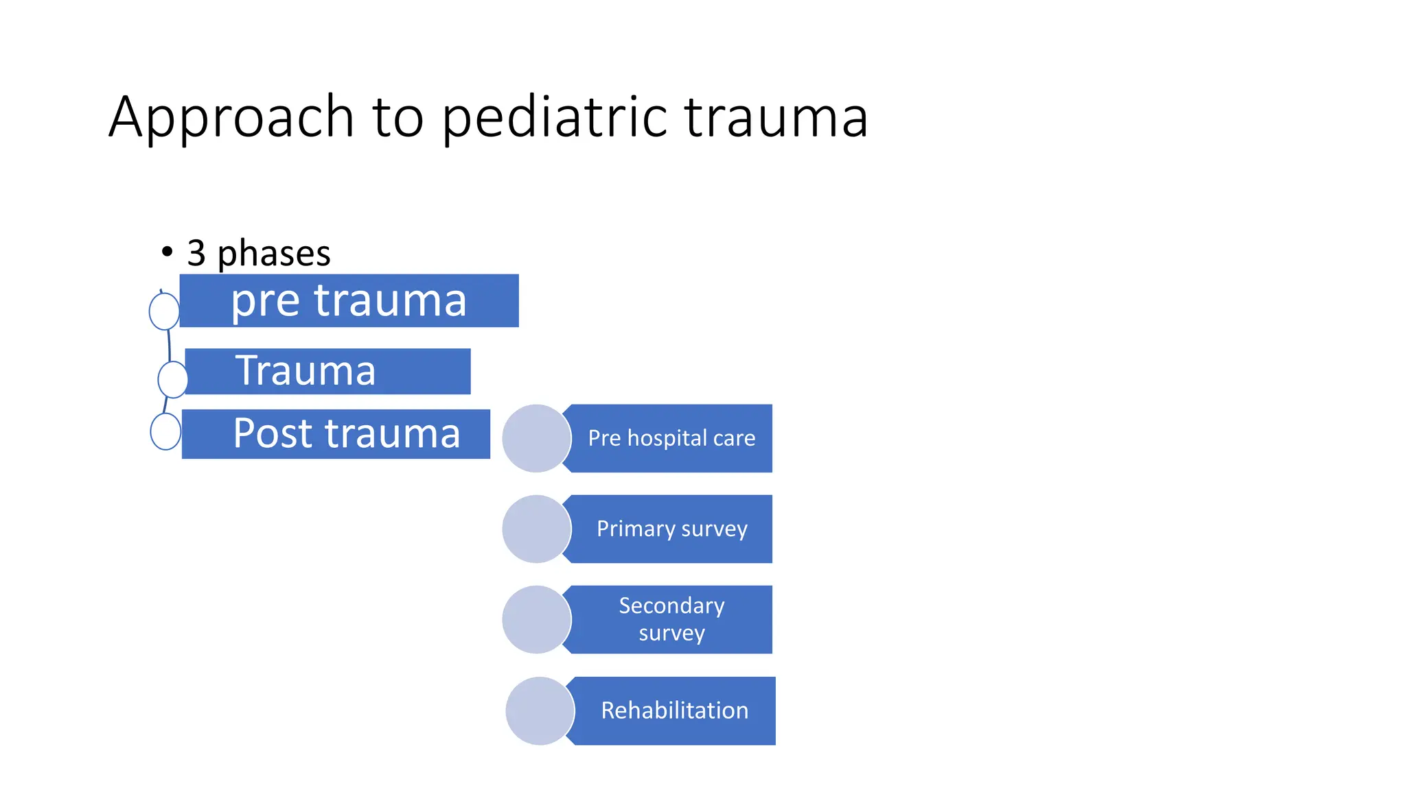 pediatric trauma early diagnosis, evaluation and management | PPTX