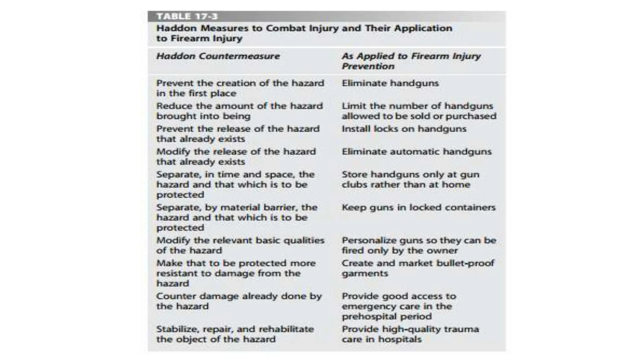 pediatric trauma early diagnosis, evaluation and management | PPTX