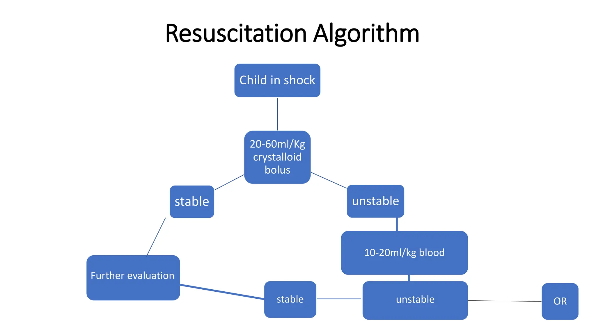 pediatric trauma early diagnosis, evaluation and management | PPTX