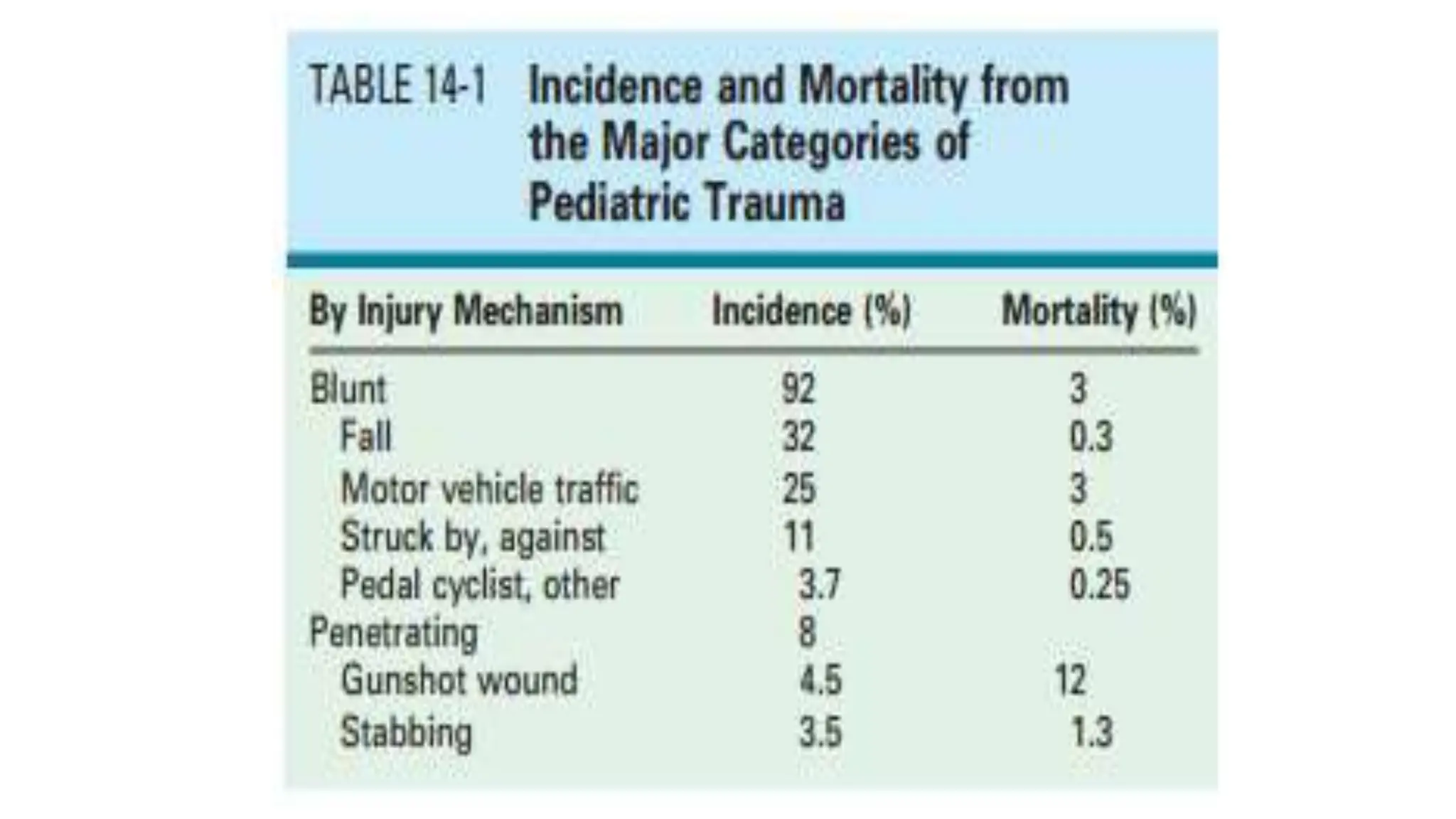 pediatric trauma early diagnosis, evaluation and management | PPTX