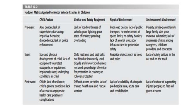 pediatric trauma early diagnosis, evaluation and management | PPTX