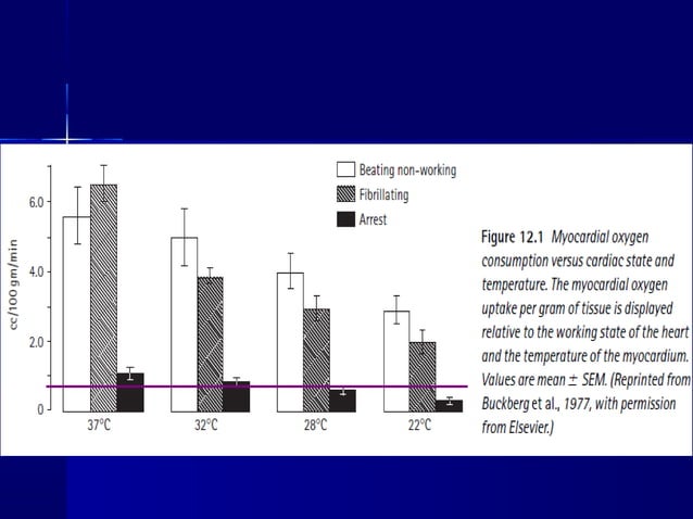 Myocardial Protection in Pediatric Cardiac Surgery | PPT