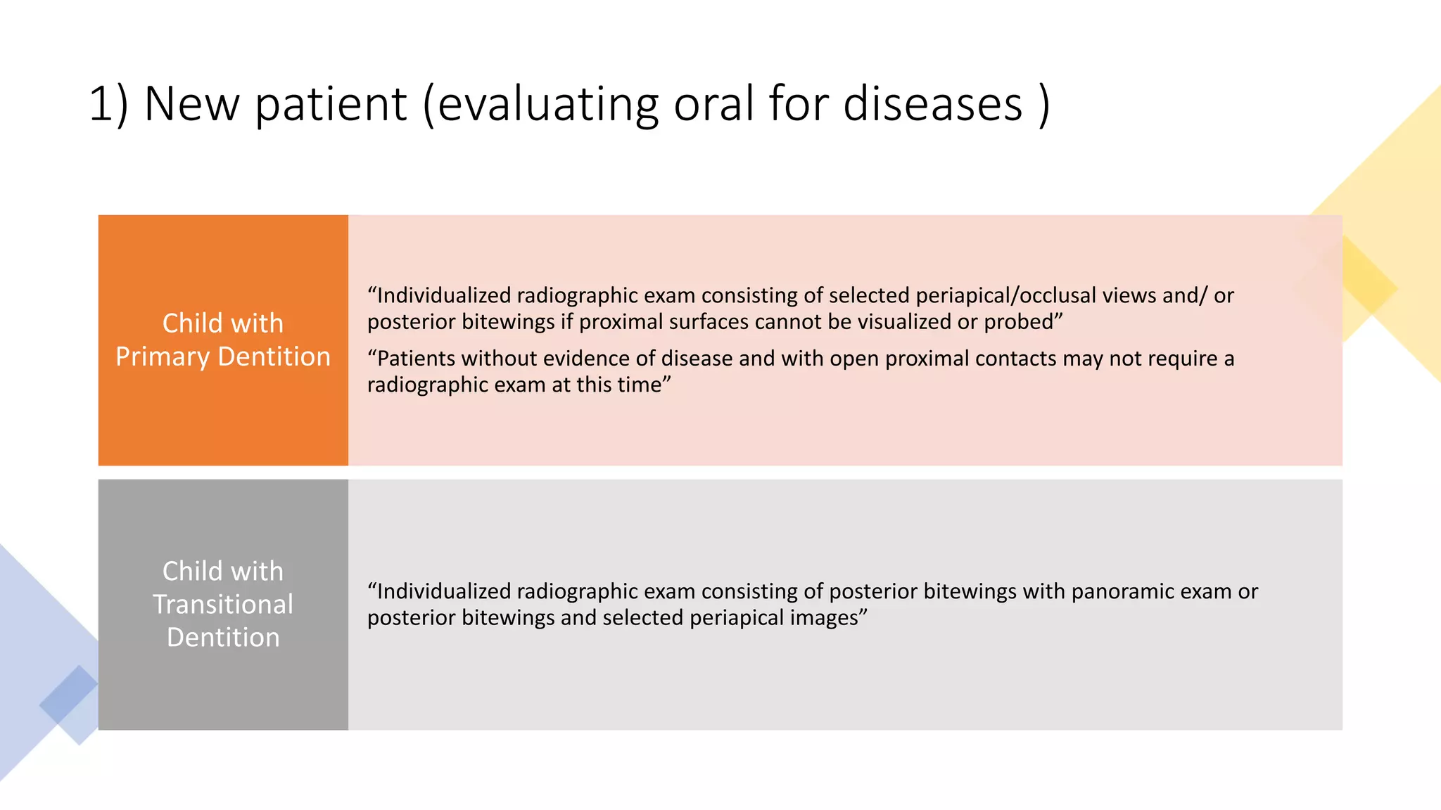 Guidelines for dental radiographs for pediatric and adolescent | PPTX