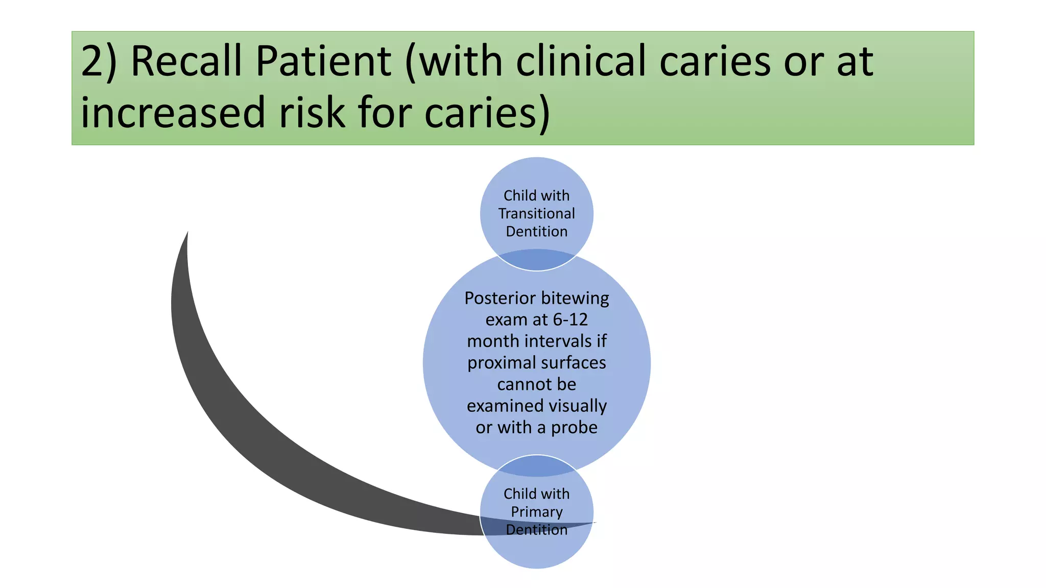 Guidelines for dental radiographs for pediatric and adolescent | PPTX