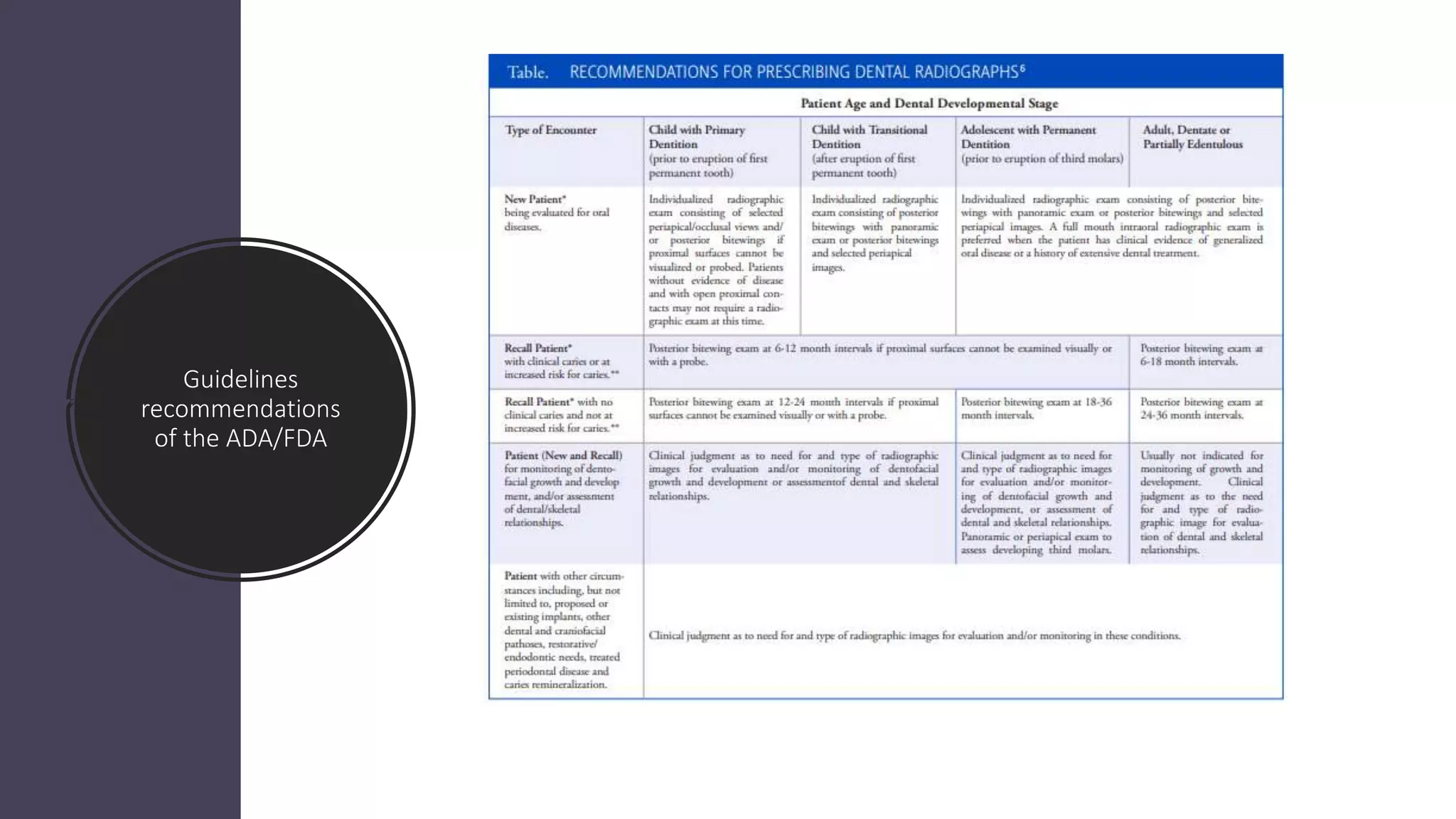 Guidelines for dental radiographs for pediatric and adolescent | PPTX