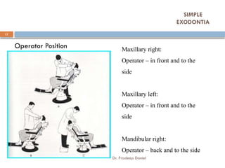 Pediatric minor oral surgery part 1 &2.pdf