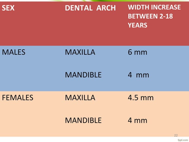 clinical features of mixed dentition period | PPT