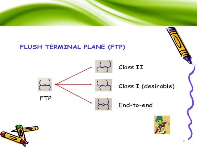 clinical features of mixed dentition period | PPT